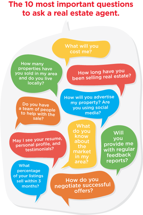 How to choose the right agent to sell your home.